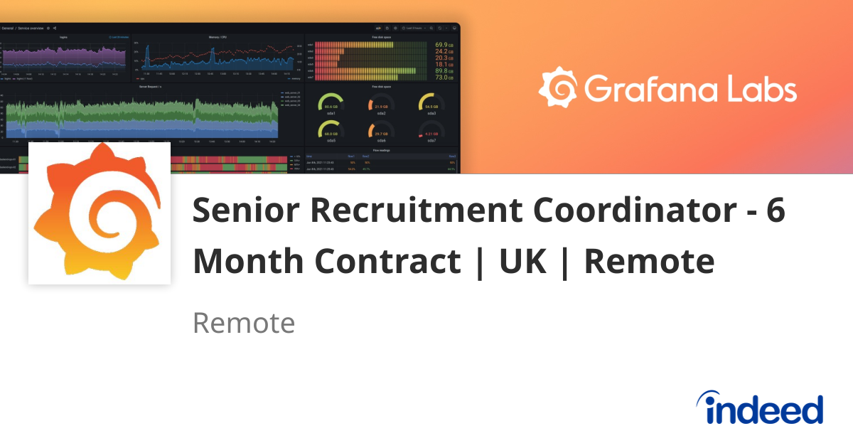 Senior Recruitment Coordinator - 6 Month Contract | UK | Remote - Remote - Indeed.com